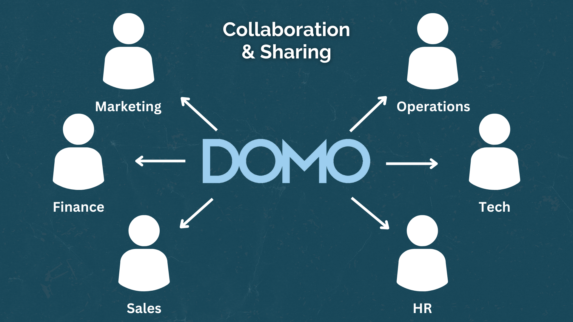 Financial Growth Harnessing through DOMO - GRETRIX